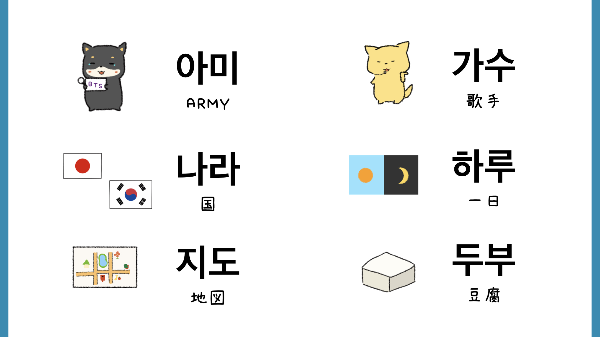 ハングルの基本子音を覚えよう！ | ハナ韓まとめ