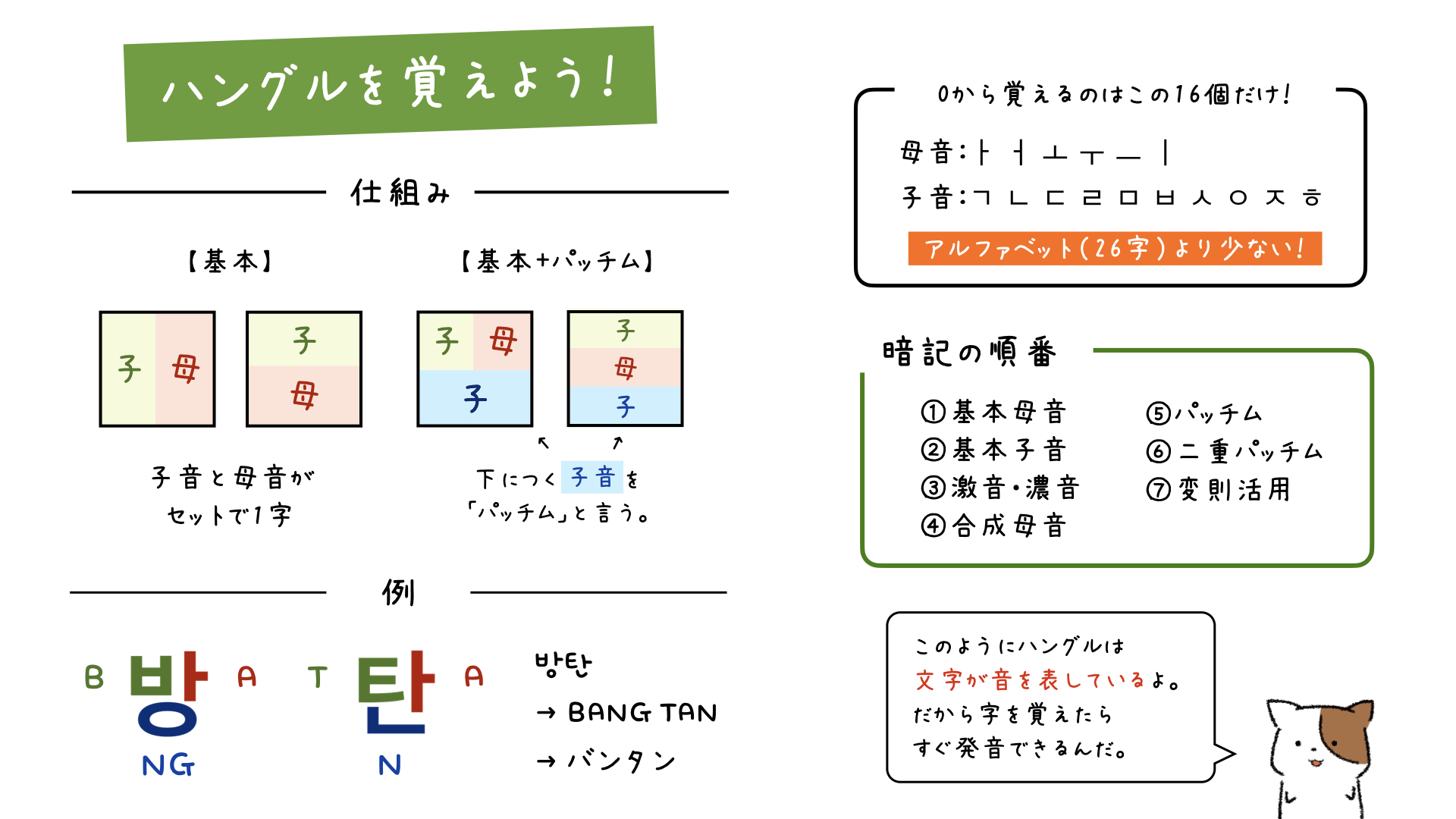 ハングルの仕組みを学ぼう | ハナ韓まとめ